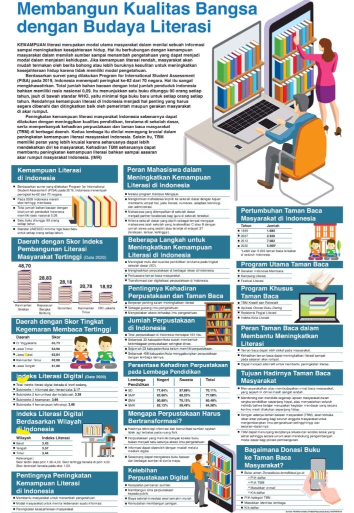 Budaya Literasi: Membangun Bangsa melalui Kekuatan Baca Tulis - Situs Budaya