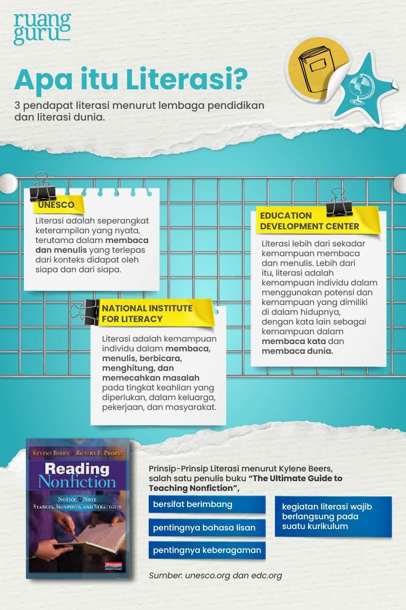 Budaya Literasi: Mengapa Penting untuk Membaca dan Menulis - Situs Budaya