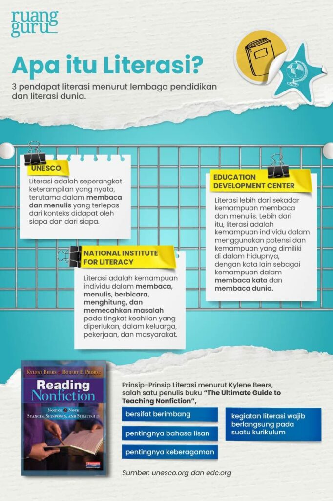 Budaya Literasi Opini: Menyuarakan Pendapat dalam Bahasa Tulis - Situs Budaya