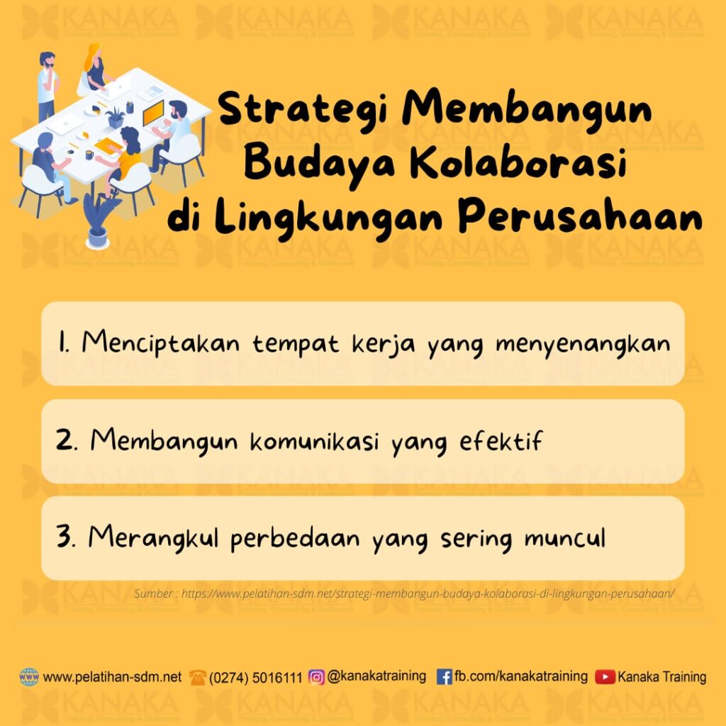 Manfaat Budaya Kerja: Mengoptimalkan Kinerja dan Peningkatan Kolaborasi ...