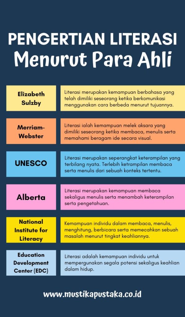 Pemahaman Budaya Literasi Menurut Para Ahli - Situs Budaya Pemahaman Budaya Literasi Menurut Para Ahli - Situs Budaya