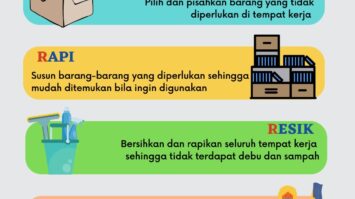 Penerapan Budaya Kerja 5R dalam Meningkatkan Efisiensi dan ...