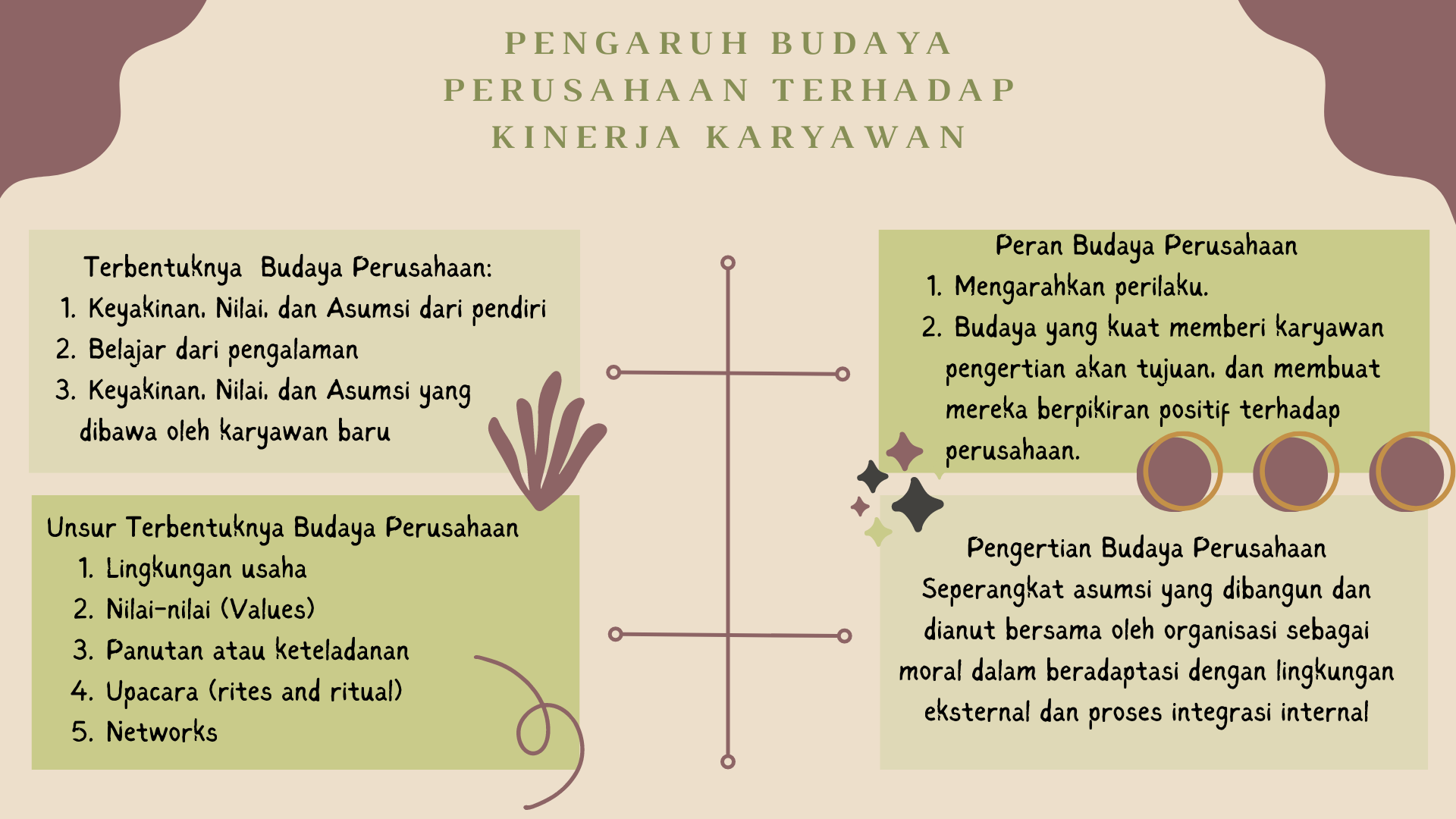 Pengaruh Budaya Kerja Terhadap Kinerja Karyawan: Faktor-faktor Penentu ...
